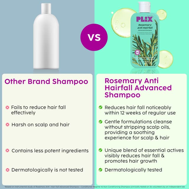 PLIX - THE PLANT FIX Rosemary Advanced Anti HairFall Shampoo… | Price ...