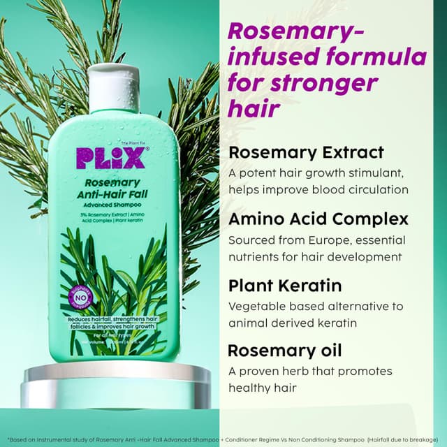 PLIX - THE PLANT FIX Rosemary Advanced Anti HairFall Shampoo… | Price ...